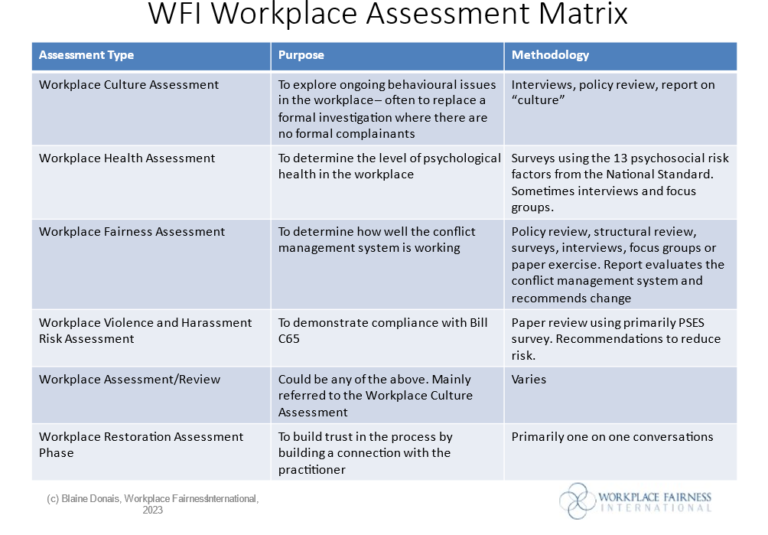 What is a Workplace Assessment? – The ADR Institute of Ontario